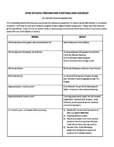 BM checklist | Westchester Reform Temple