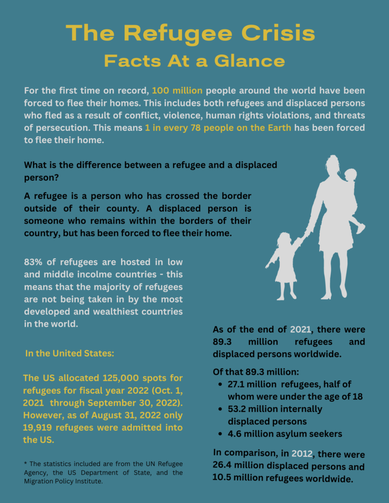 The Refugee Crisis Facts At a Glance | Westchester Reform ...